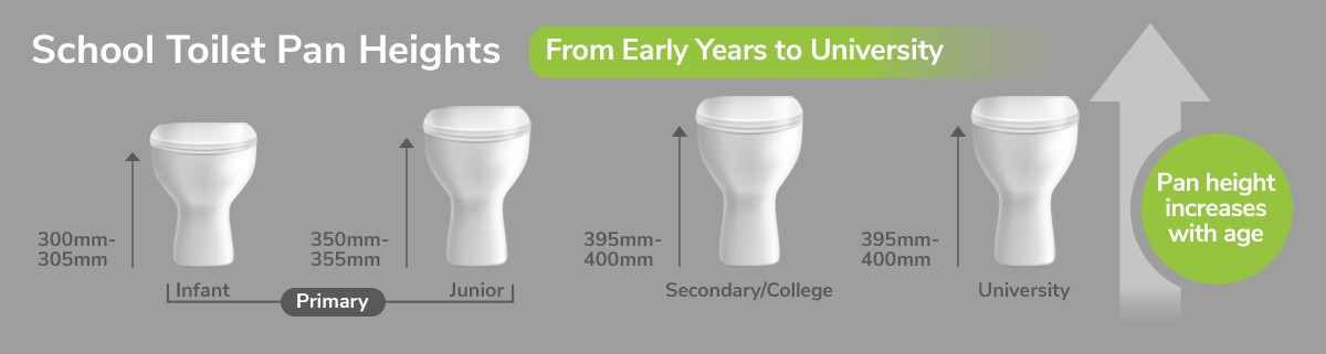 Understanding the Different Height School Toilets - Lime Kitchen & Bathroom