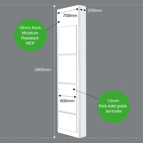 IPS Units | Medical IPS Handwashing Panels - Lime Kitchen & Bathroom