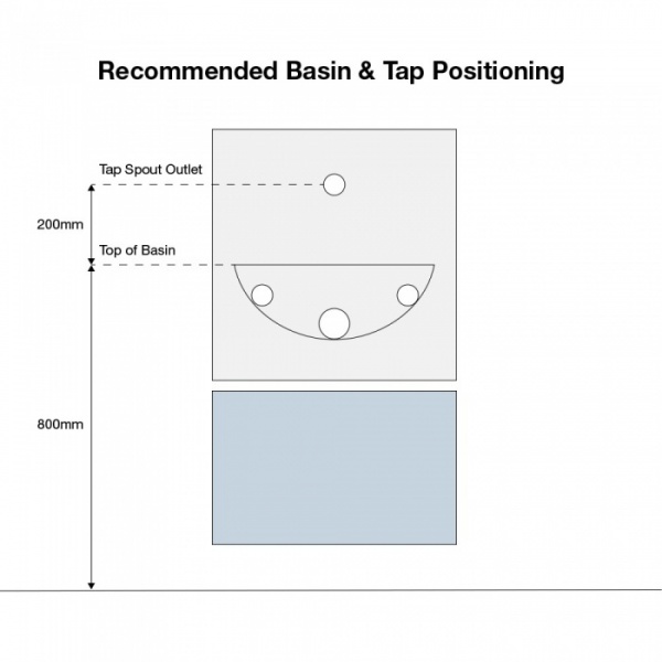 IPS Units | Medical IPS Handwashing Panels - Lime Kitchen & Bathroom